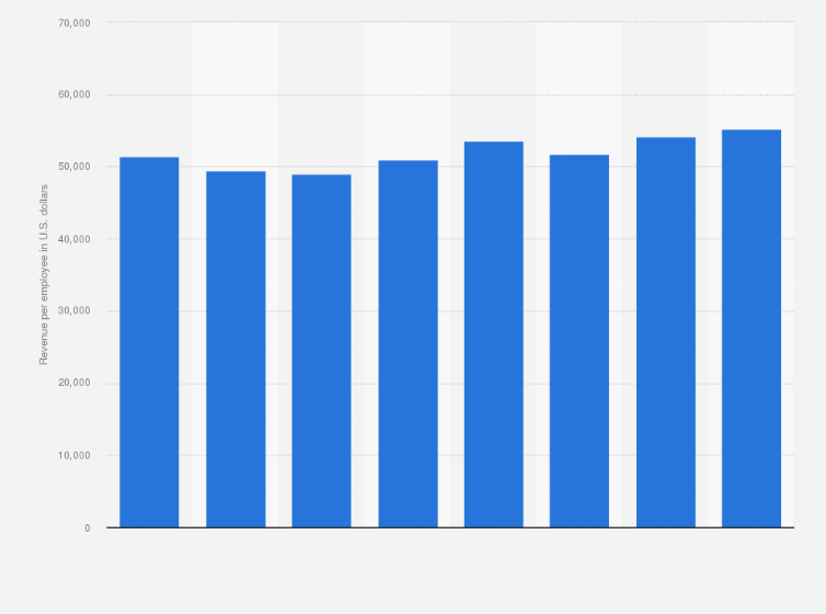 infosys annual report 2019 20