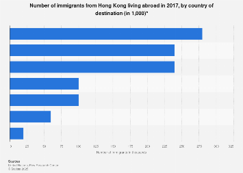 immigration australie 2017