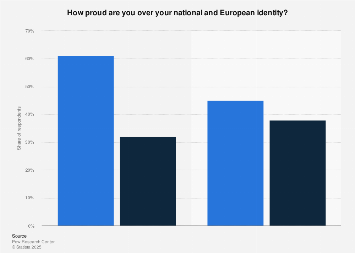 Norway: national and European pride 2017| Statista