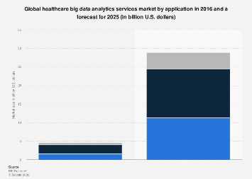 Health big data analytics services market by application 2025 global ...