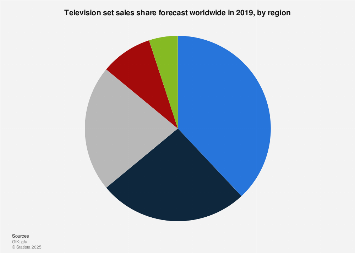Global television sales by region 2019 | Statista