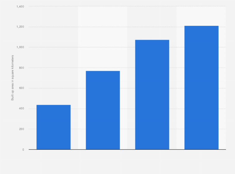 delhi population density