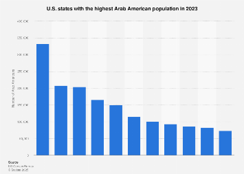Arab American population by state U.S. 2023| Statista