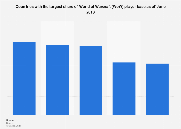Chart: Where Are The World of Warcraft Players? | Statista