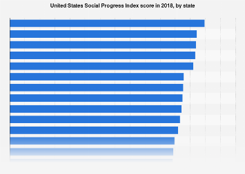 Social Progress Index for the United States by state 2018| Statista