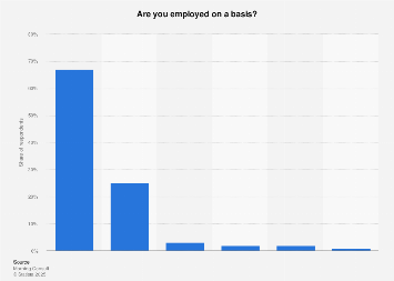 U.S. economy: employment basis of American adults 2018 | Statista