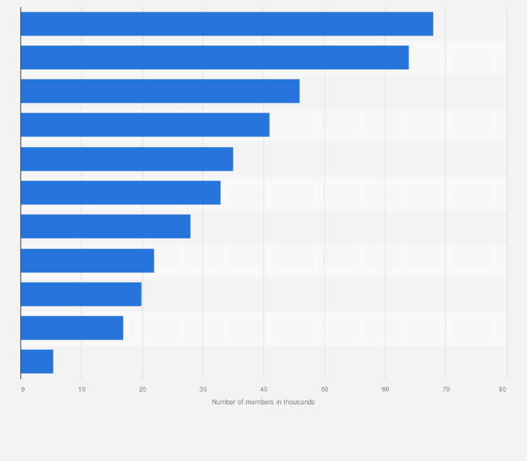 Facebook Number of Members: Những Con Số Ấn Tượng và Xu Hướng Mới