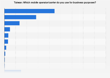 Taiwan- mobile operator/carrier used for business purposes 2018| Statista