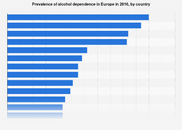 Prevalence of alcohol dependence in Europe 2016| Statista