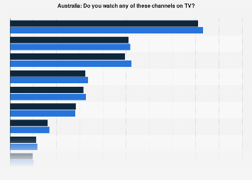 Australia - TV channels watched 2017-2018| Statista