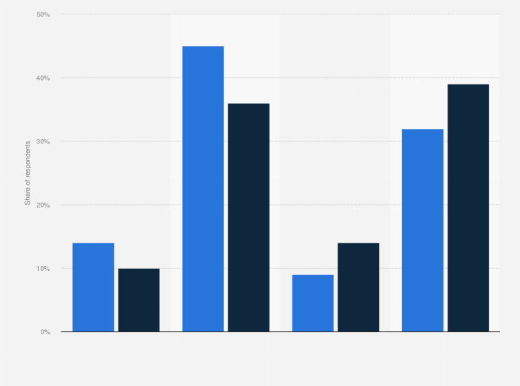 French Religious Beliefs