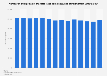 Ireland: number of retailers 2021 | Statista