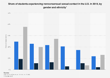 College sexual assault: students experiencing nonconsensual sexual ...