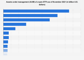 Crypto ETFs aum 2021 | Statista