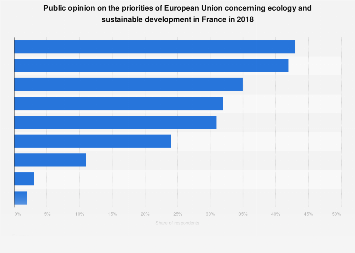 France: opinion on EU priorities for ecology and sustainable ...