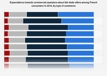 French consumers expectations about fair trade product offers by ...