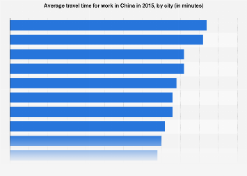 China: average travel time for work by city 2015| Statista