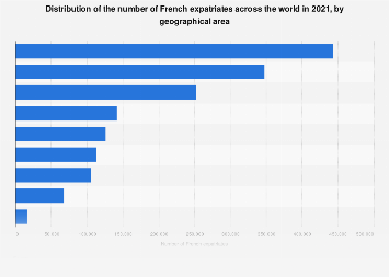 Number of French people living abroad by area 2021| Statista