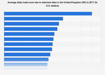 Average daily hotel room rate in UK cities 2017| Statista
