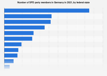 SPD party members by state in Germany 2021| Statista