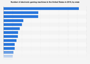 Gaming market: number of gaming machines by state US 2019| Statista