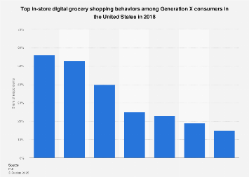 Digital grocery shopping behaviors among Generation Xers U.S. 2018 ...