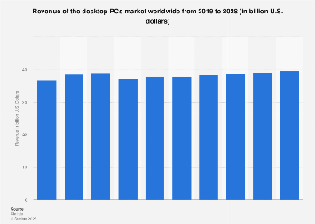 Global: desktop PCs market revenue 2019-2028| Statista