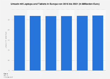 Umsatz mit Laptops und Tablets in Europa bis 2021 | Statista