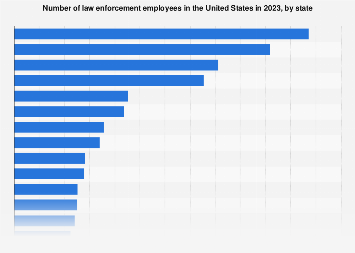 Law enforcement employees by state U.S. 2023| Statista