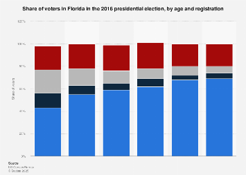 2016 election map florida