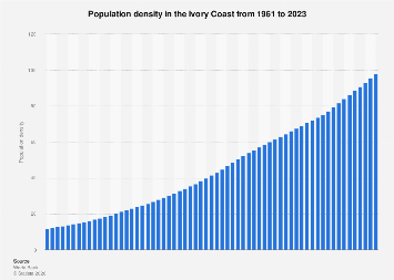 ivory coast population