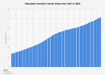 Population density South Africa| Statista