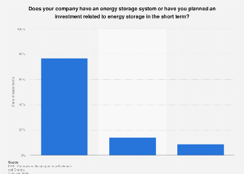 Energy storage systems in companies in Italy 2018| Statista