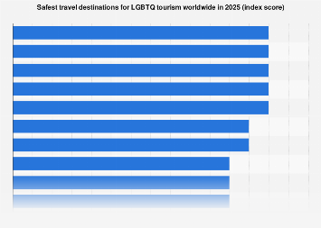 Safest countries for LGBTQ tourism 2025| Statista