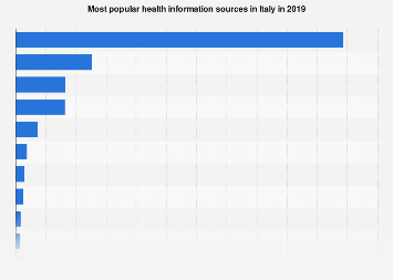 Health information sources in Italy 2019| Statista