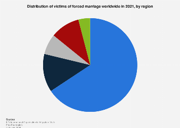 World regions with the highest rate of forced marriages 2021| Statista