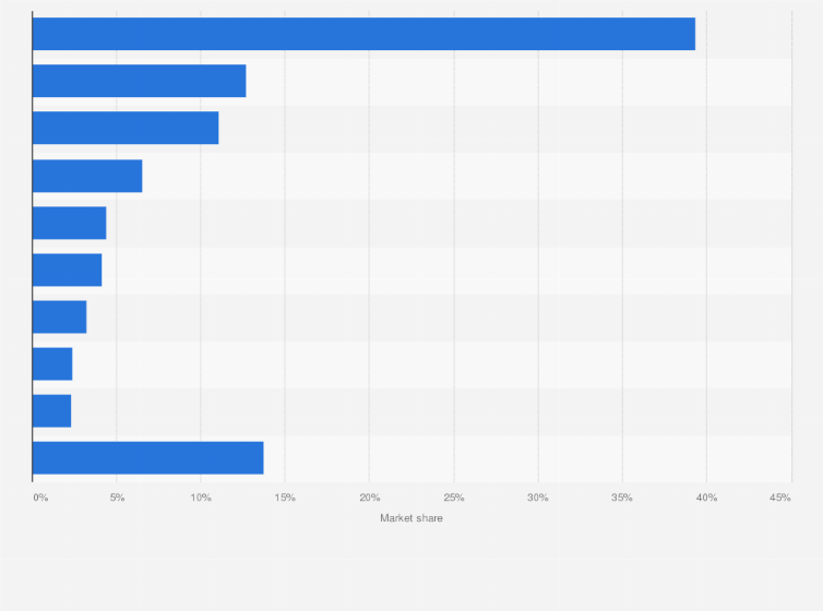 United Arab Emirates Official Website