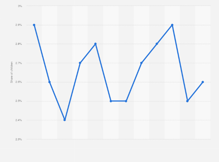 Volleyball Statistics
