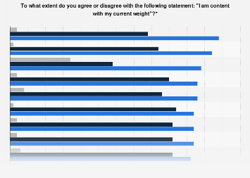 Europe: consumers' body weight perception 2018 | Statista