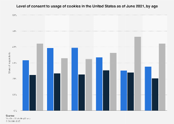 Cookie Statistics Google Analytics 4 Cookies And Consent In GA4