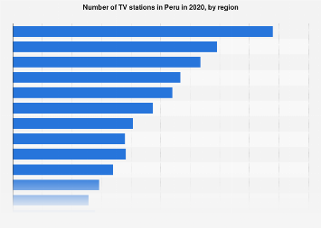 Peru: TV stations by region | Statista
