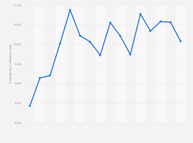 Pound To Rupiah Newstempo