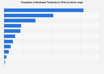 Population of Northwest Territories by ethnic origin 2016| Statista
