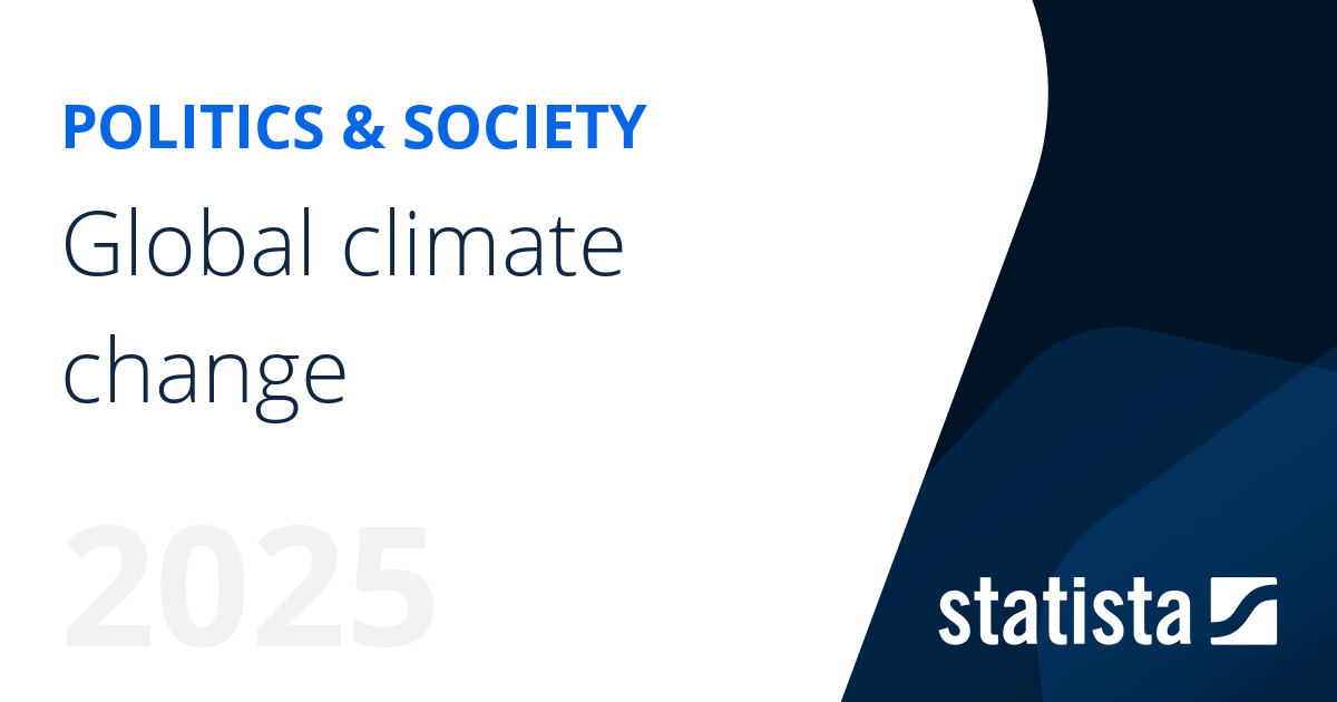 Global Climate Change Statista