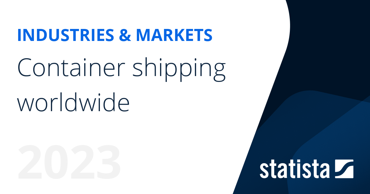 Container shipping worldwide | Statista