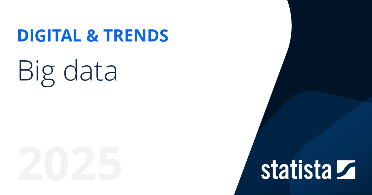 Big data | Statista