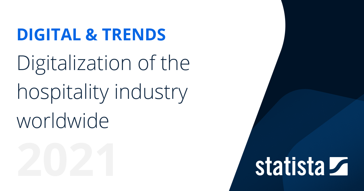 Digitalization of the hospitality industry worldwide | Statista
