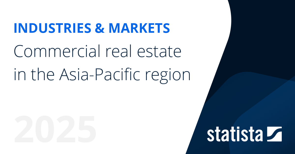 Commercial real estate in the Asia-Pacific region | Statista