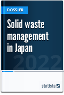 Solid waste management in Japan - statistics & facts | Statista