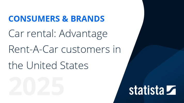 Car rental: Advantage Rent-A-Car customers in the United States | Statista